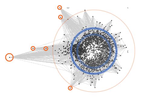 Graph Attention Networks Graph Consulting