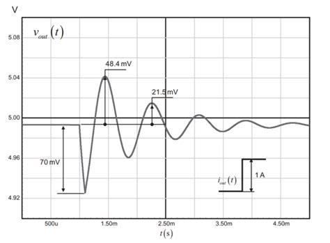 Transfer Function Find Out The Cut Off Frequency Directly From The
