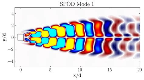 Implementing Spectral Proper Orthogonal Decomposition In Python