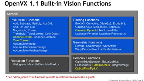 Openvx Everything You Need To Know Android Authority