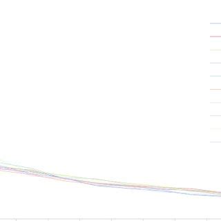Variance Explained By Each Component Total Eigen Value Download Scientific Diagram