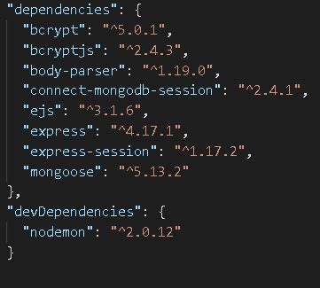 Express Session Login System Using Node Express Mongodb