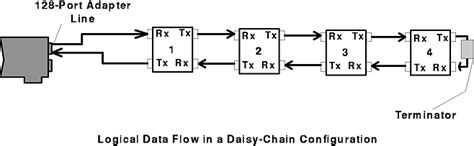 128 Port Asynchronous Subsystem Overview
