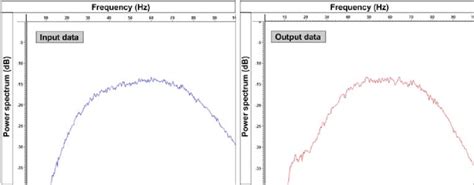 Power Spectrum Of Synthetic Shot Record Before Left Picture And After