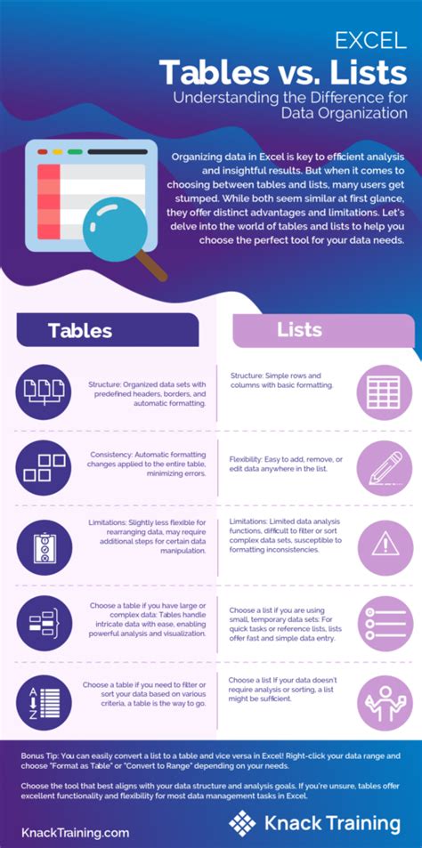 Tables Vs Lists In Excel Understanding The Difference For Data