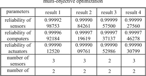 figure 2 from the reliability design and optimization of flight control