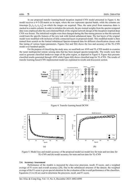 performance evaluation of transfer learning based deep convolutional
