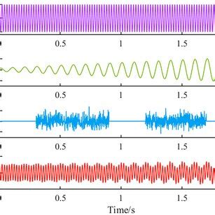 Timedomain Waveforms Of Simulation Signal Download Scientific Diagram