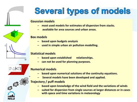 Ppt Air Quality Modelling Powerpoint Presentation Free Download Id