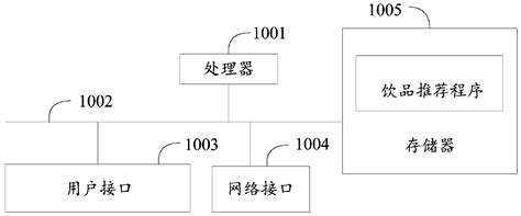 Beverage Recommendation Method And Device And Computer Readable Storage