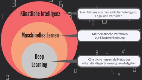 Wie Funktioniert Deep Learning Definition Und Beispie