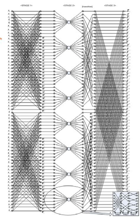 Figure 2 From Modified Sdf Architecture For Mixed Dif Dit Fft Semantic Scholar