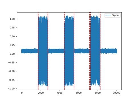 Signal Processing — Neurokit2 0213 Documentation