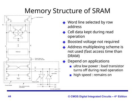 Semiconductor Memory Overview Module 3 Pptx Data Storage And Warehousing Computing