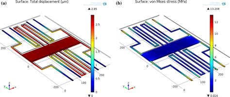 3d View Of The Rf Mems Switchs Actuated State A Membranes Download Scientific Diagram