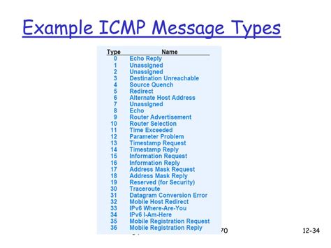 Cs4470 Computer Networking Protocols Ppt Download Cs4470 Computer Networking Protocols Ppt Download