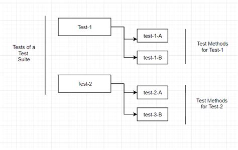 Parallelism And Test Drivers · Digitalai Continuous Testing