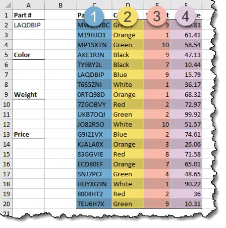 Top Excel Interview Questions Xelplus Leila Gharani