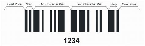 Itf14 Barcode Introduction And Faq