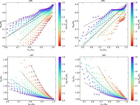Figure 1 From Analytic Approximations For Massive Close Post Mass