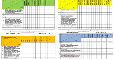 Бланки оцінювання діагностувальних робіт 4 клас За програмою Савченко НУШ