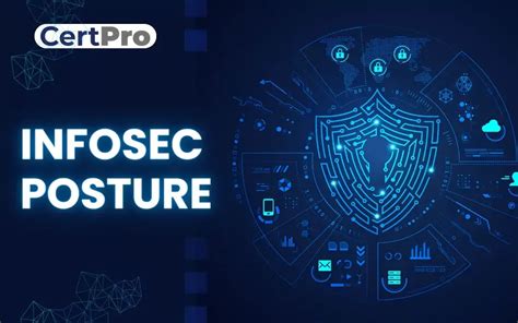 Infosec Posture Safeguarding Digital Assets