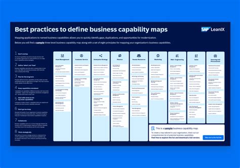 Application Criticality Assessment And Matrix Leanix