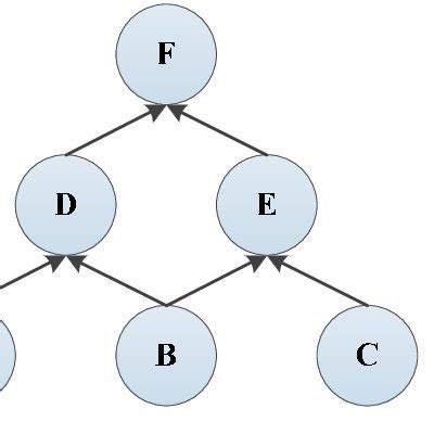 PDF System Risk Importance Analysis Using Bayesian Networks