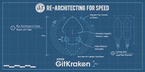GitKraken V Unleashed