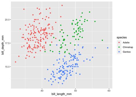 伊東生態統計ラボ Tidymodelsでランダムフォレスト（付 Reticulate経由のpythonでランダムフォレスト）