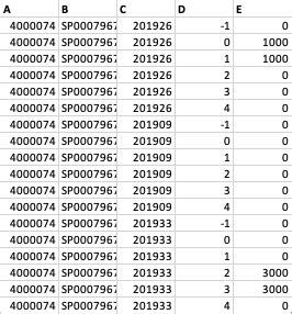 Python Pandas Filling Of A Dataframe Stack Overflow