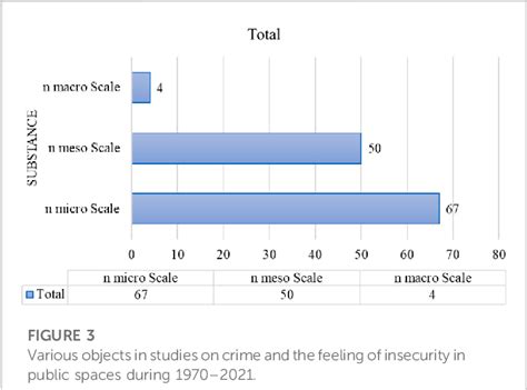 Figure 3 From Understanding The Position Of Urban Spatial Configuration On The Feeling Of