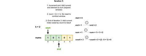930 Binary Subarrays With Sum Leetcode Fastest Solution