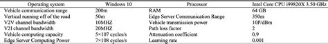 Table 1 From Cognitive Spectrum Scheduling Method For Internet Of Vehicles Based On Dnn And Mcts