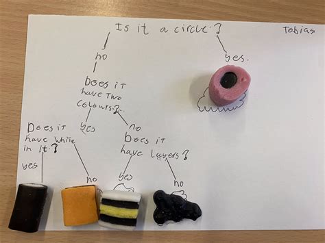 Science Branching Keys