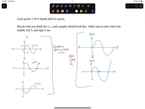 Acceleration Velocity And Position Graphs Rcalculus