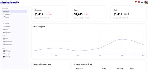 GitHub Sidd React Admin Panel