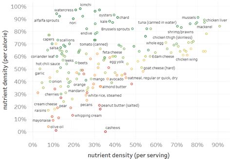 Top High Vitamin Foods To Supercharge Your Diet Optimising Nutrition