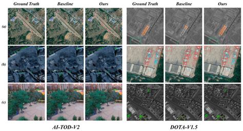 Remote Sensing Special Issue Deep Learning Based Small Target Detection In Remote Sensing