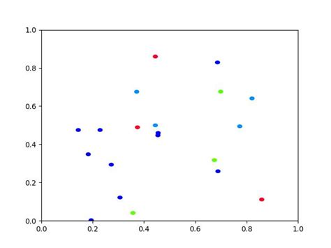 Kwimagestructs Package — Kwimage 0923 Documentation