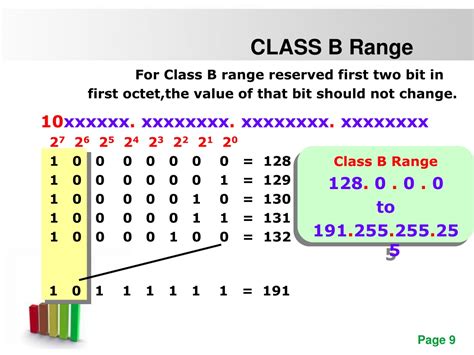 Ppt Ip Addressing Powerpoint Presentation Free Download Id 9453639