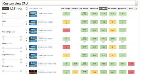 why are amd processors so popular thoughts album on imgur