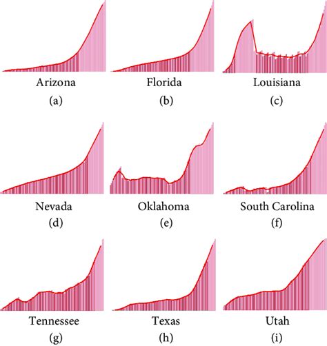 Active Infected Cases Over Time As Of July 14 2020 Shown With A 7 Day Download Scientific