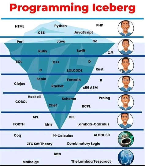 Explore The Hidden World Of Programming Agam Singh Posted On The Topic Linkedin