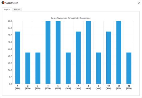 C Qtcharts How To Set Fixed Y Axis Scale Stack Overflow