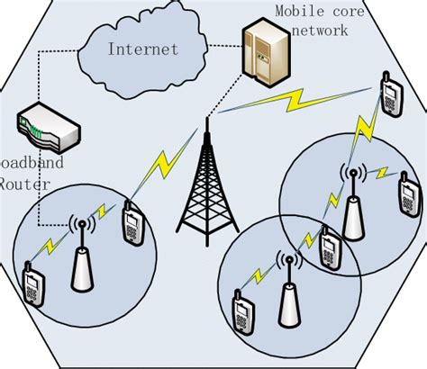 Two Tier Femtocell Networks Download Scientific Diagram