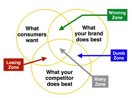 Value Messaging Buckets Transform Idealistic Strategy Into Realistic Sales Enablement Mereo