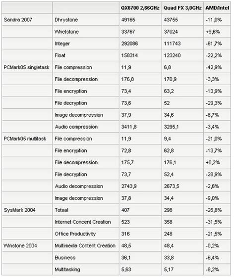 Premiera AMD Quad FX PC Centre