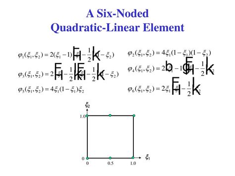 Ppt The Finite Element Method Powerpoint Presentation Free Download Id 6978532