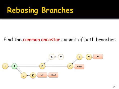 Introduction To Git Basics Ppt